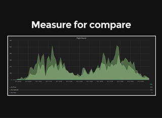 Measure your app internals with InfluxDB and Symfony2 | PPT