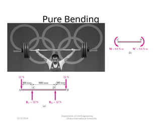 Symmetrical and unsymmetrical bending.pptx