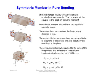 Symmetrical and unsymmetrical bending.pptx