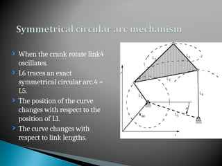 Symmetrical Circular Arc tool path controller by simple Linkage.ppt