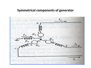 Symmetrical component method for 3 phase power representation | PPT