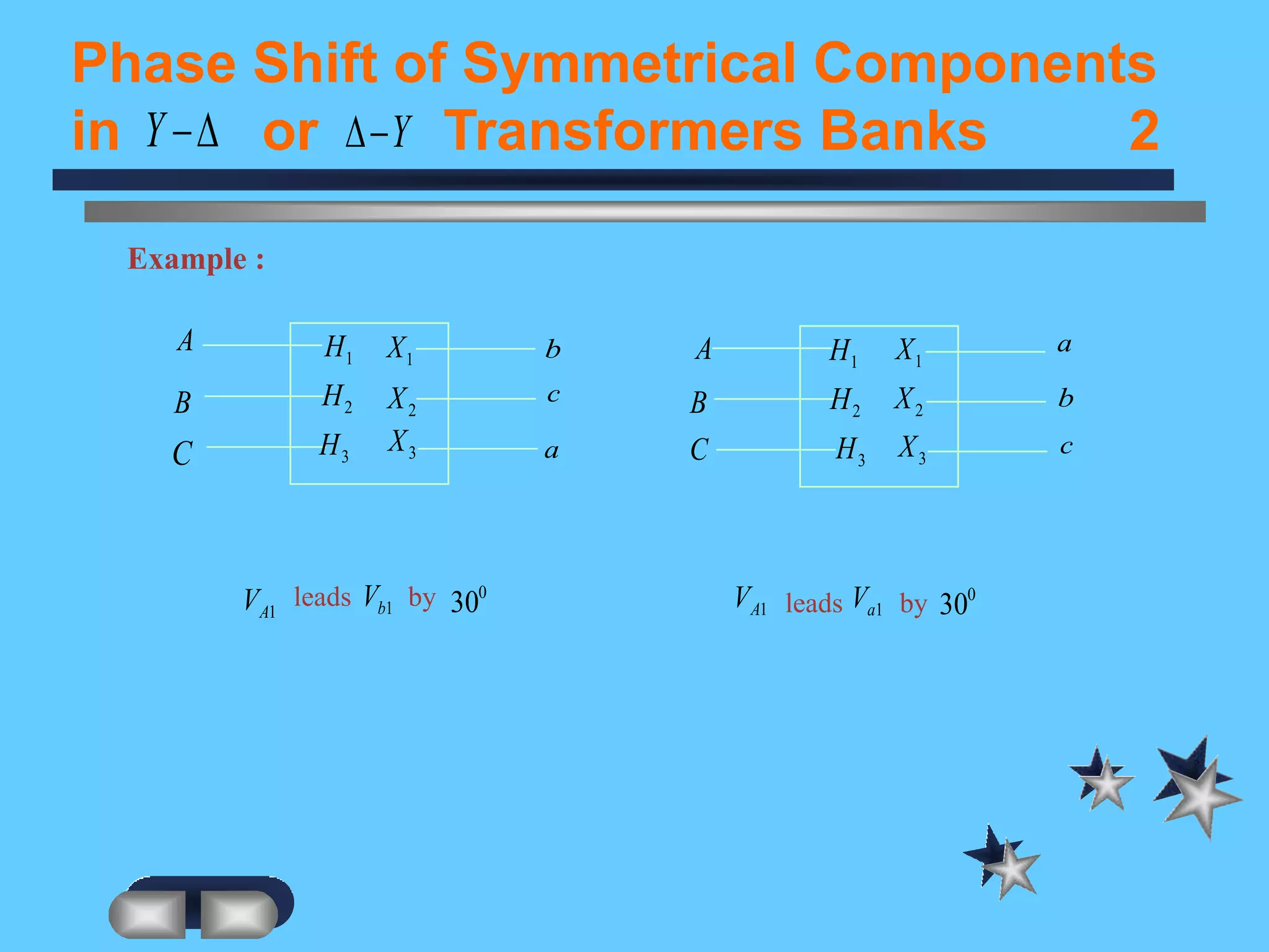Symmetrical components | PPT