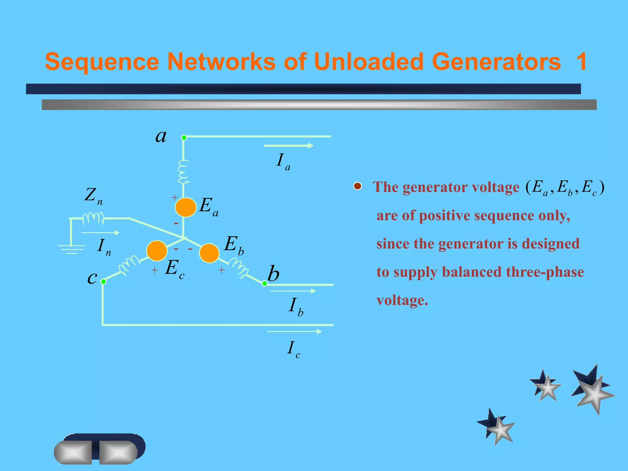 Symmetrical components | PPT