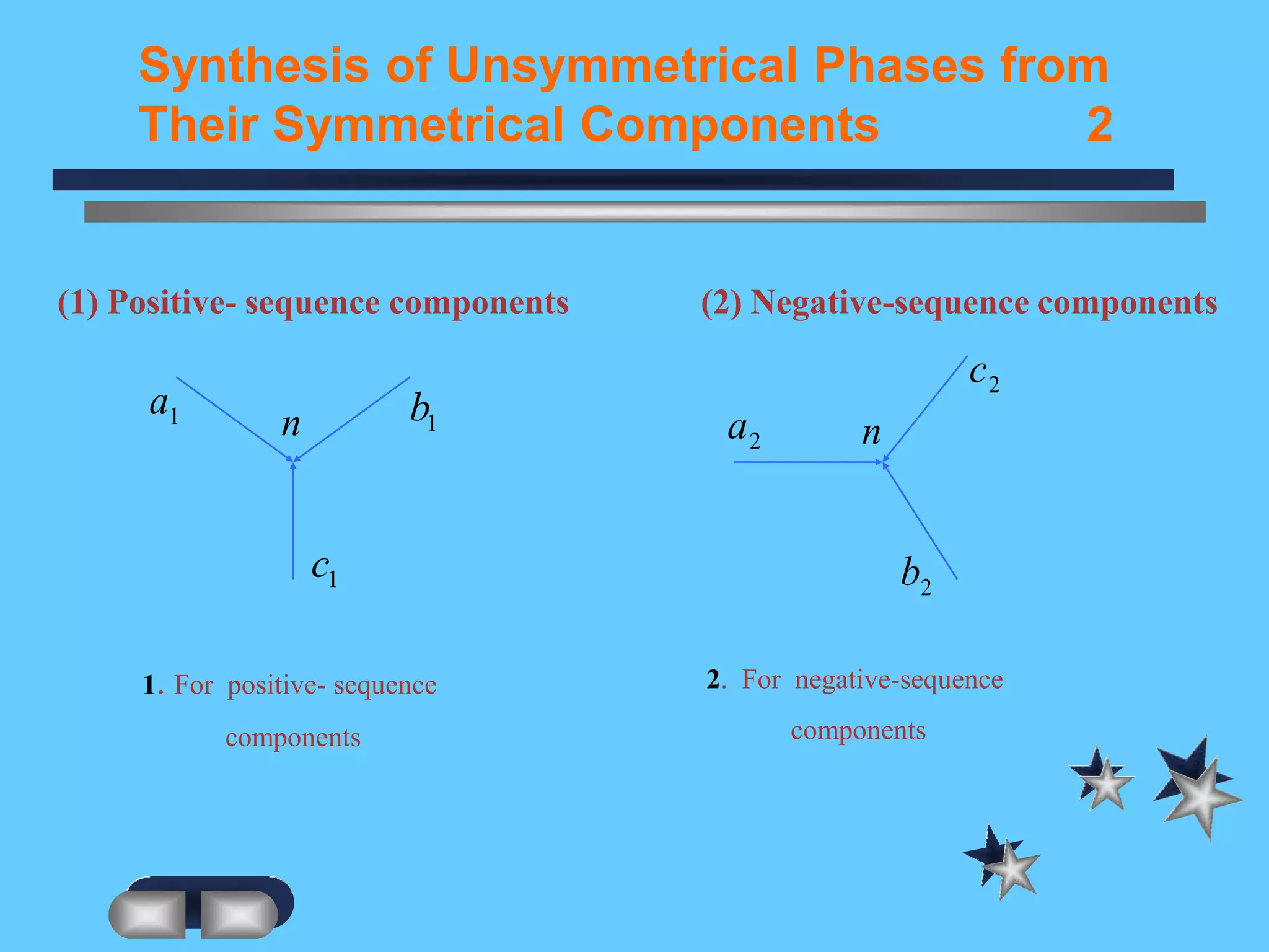 Symmetrical components | PPT
