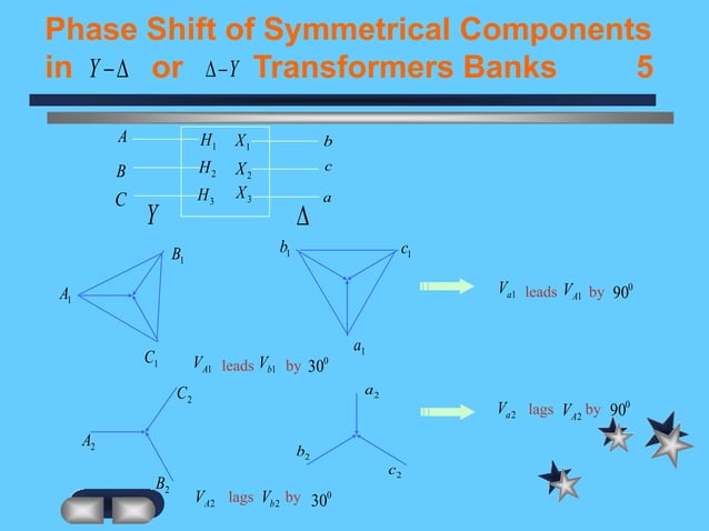Symmetrical components | PPT | Chemistry | Science
