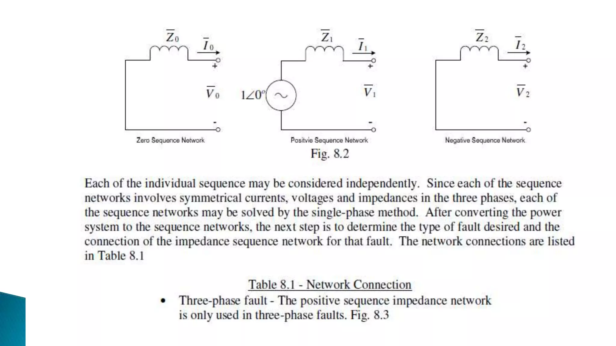 Symmetrical components...... | PPTX