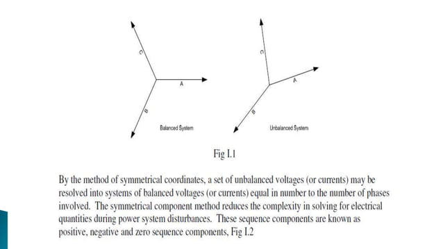 Symmetrical components...... | PPTX