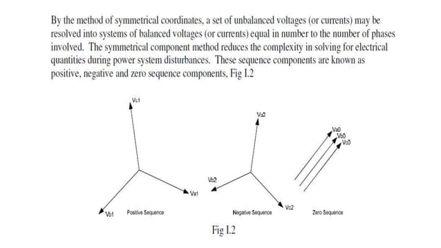Symmetrical components...... | PPTX