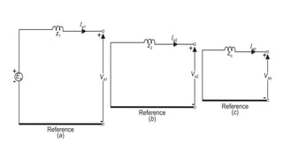 Symmetrical Components in fault analysis.pptx