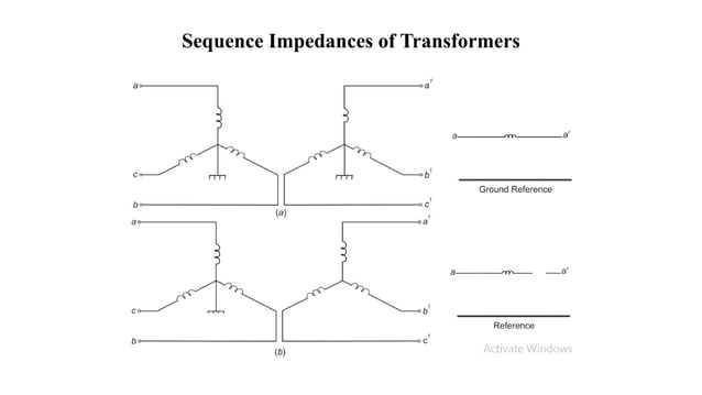 Symmetrical Components in fault analysis.pptx