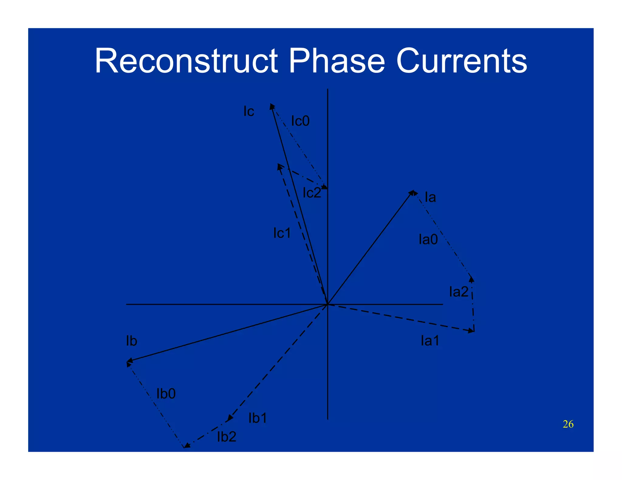 Symmetrical Components Fault Calculations | PDF