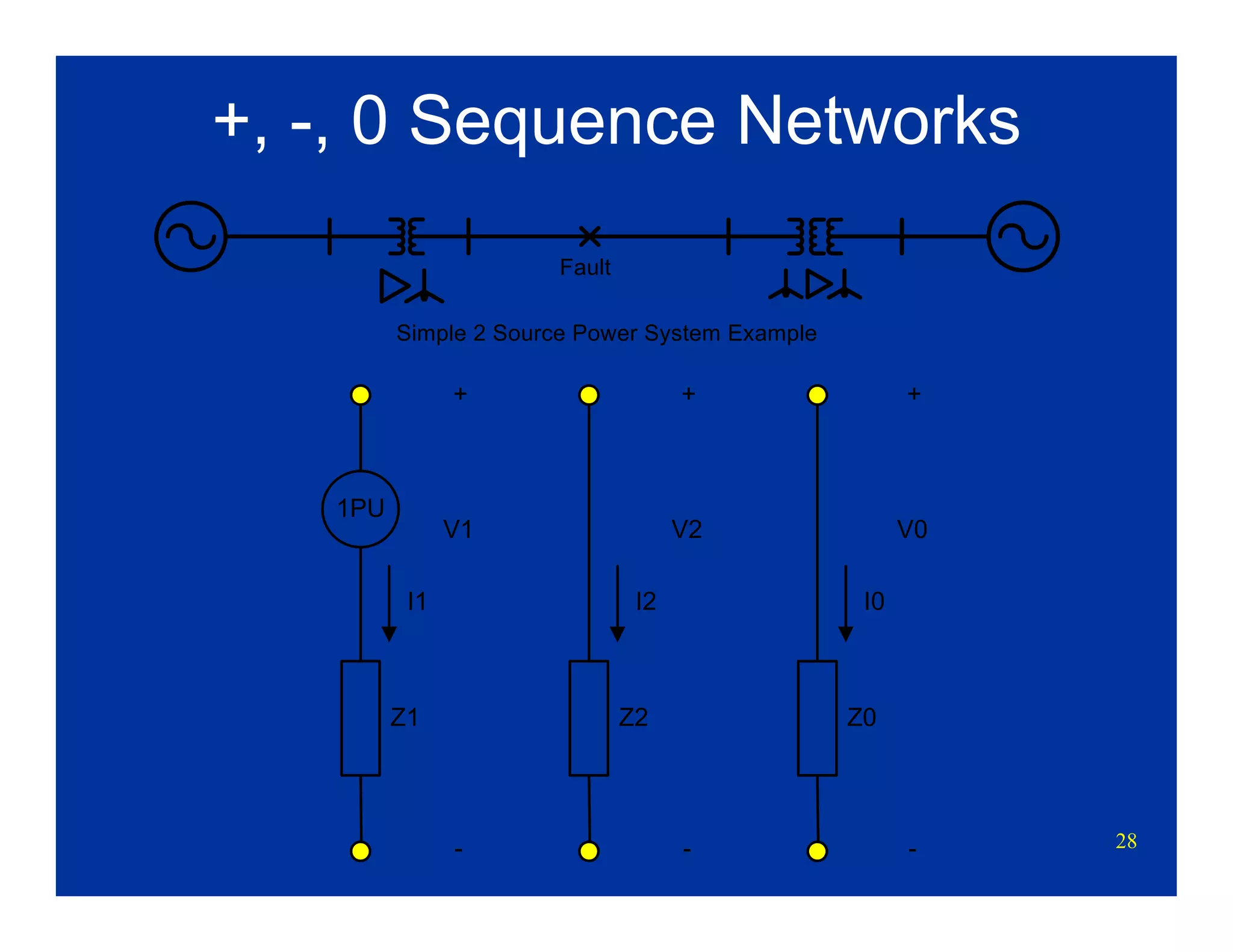Symmetrical Components Fault Calculations Pdf