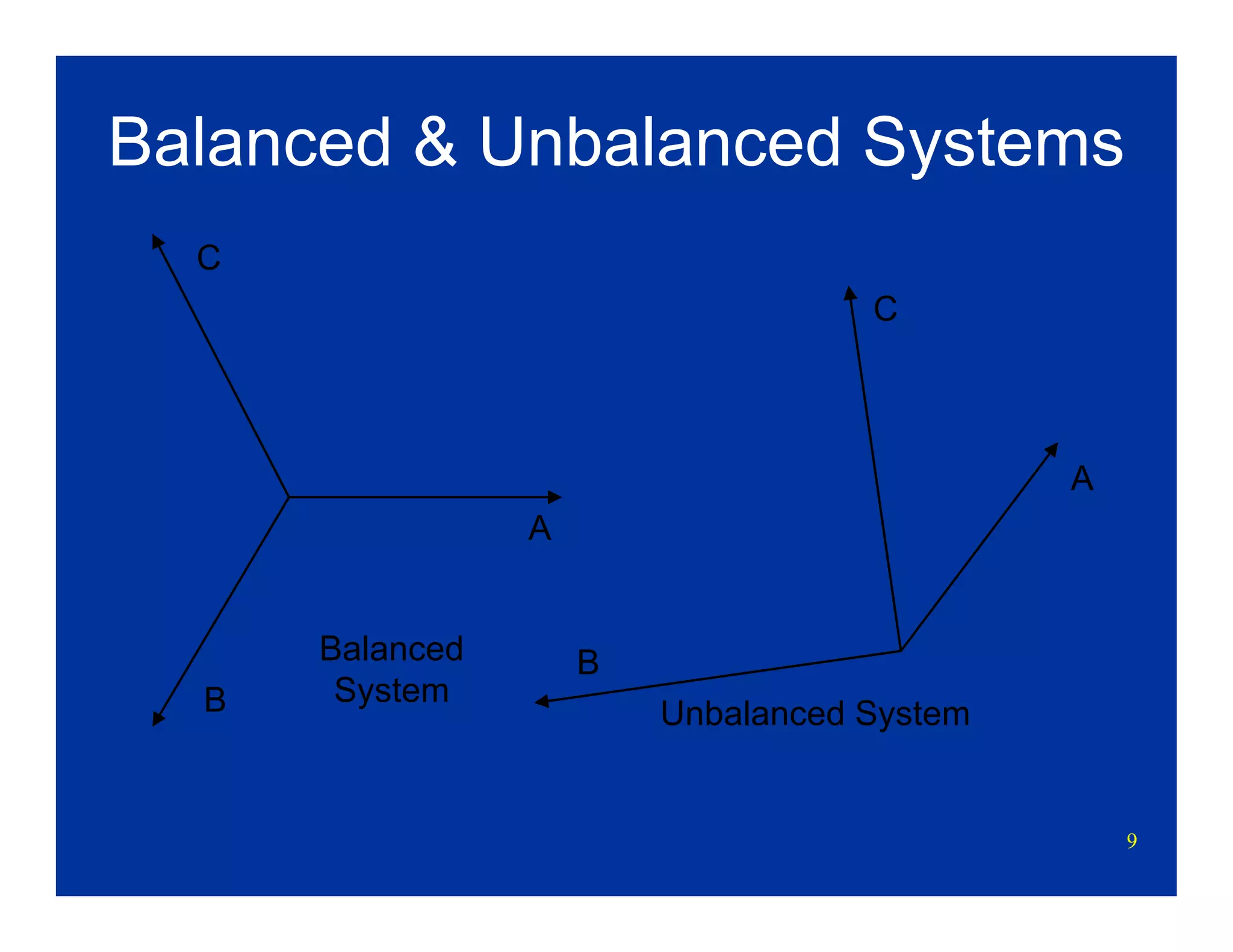 Symmetrical Components Fault Calculations | PPT