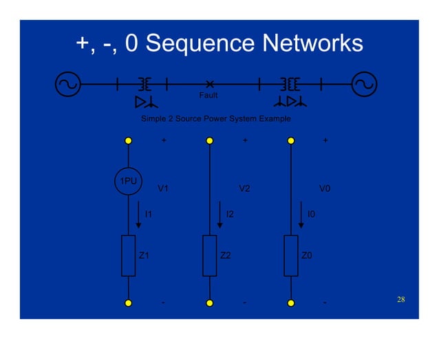 Symmetrical Components Fault Calculations | PDF