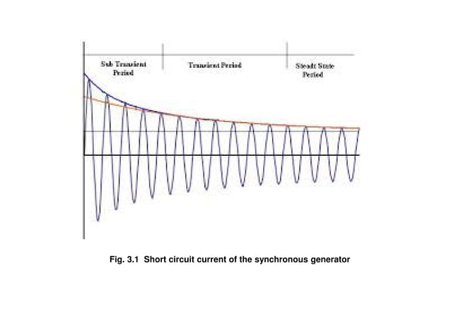 Symmetrical Fault Analysis Pdf