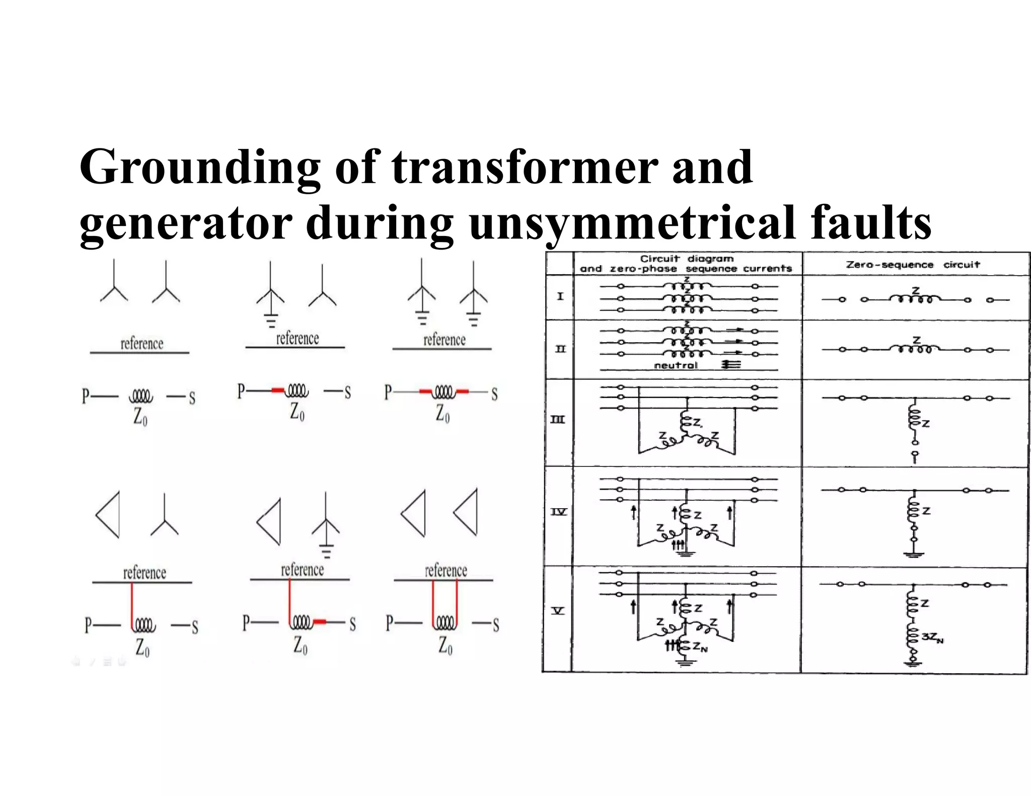 Symmetrical and unsymmetrical faults | PDF