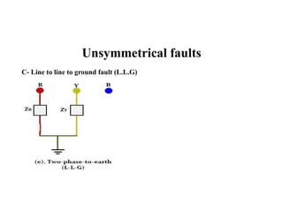 Symmetrical and unsymmetrical faults | PDF