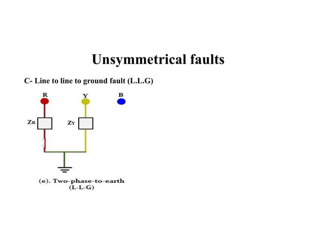 Symmetrical And Unsymmetrical Faults Pdf