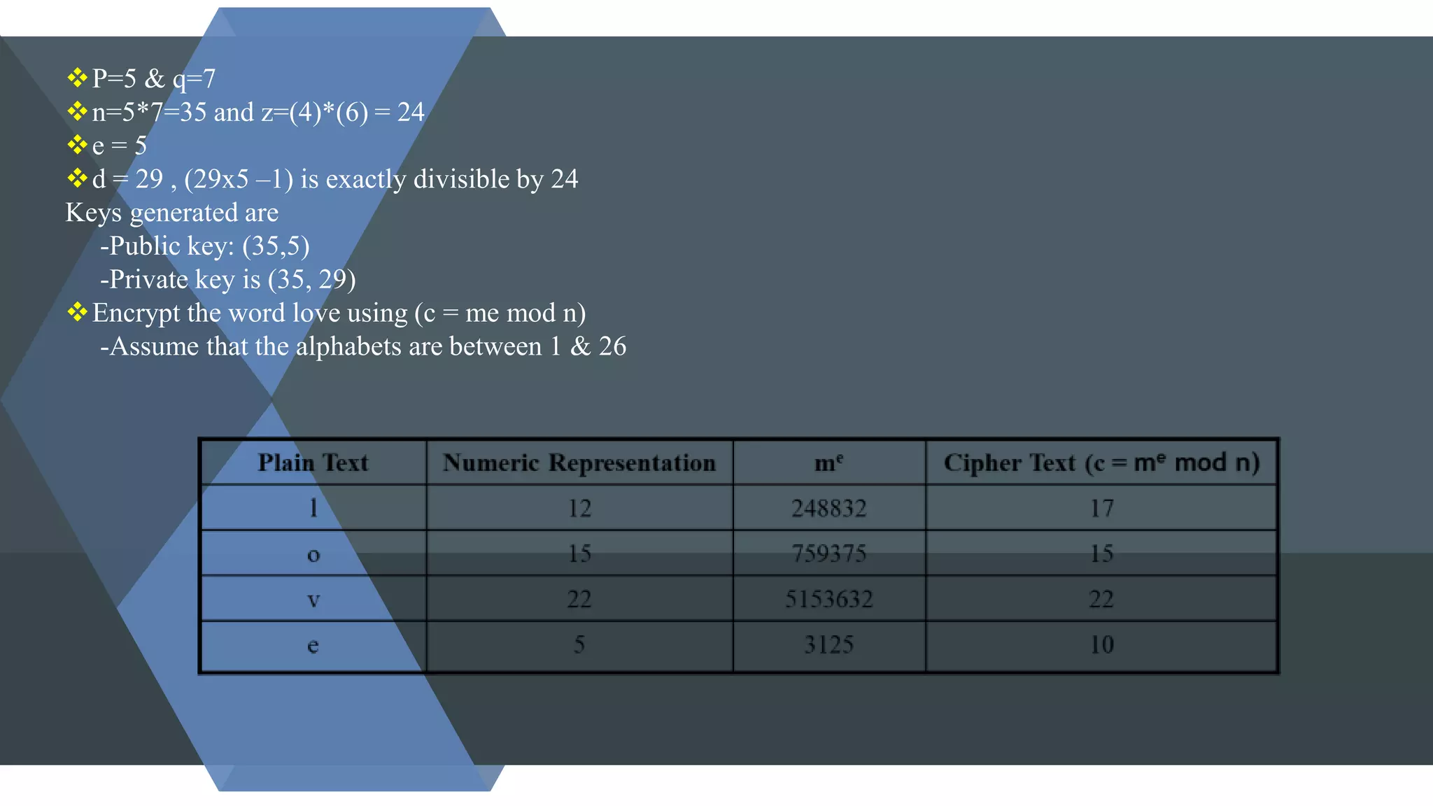 Symmetric And Asymmetric Key Cryptography Pptx Information And Network Security Computing