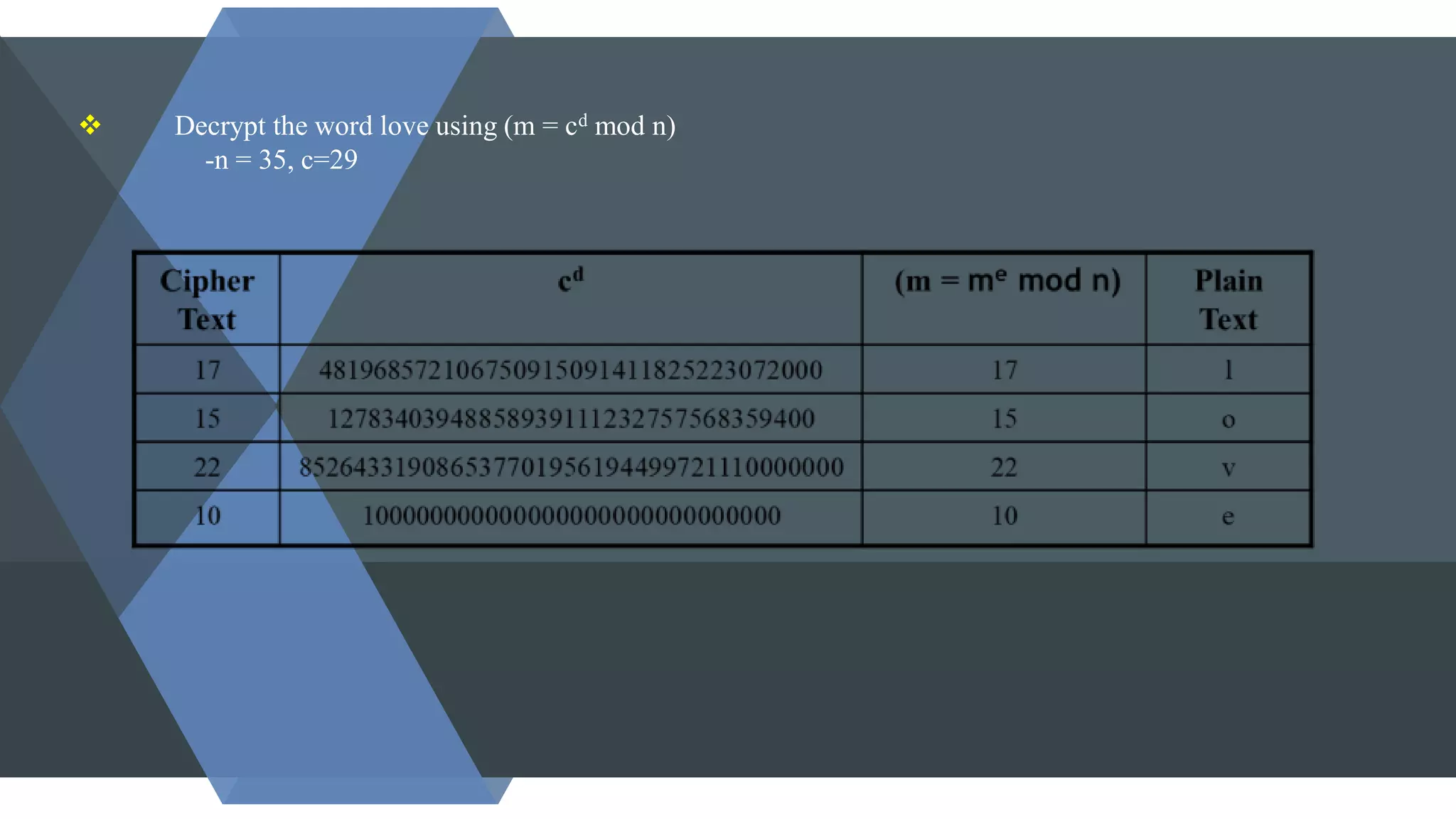 Symmetric and asymmetric key cryptography | PPTX