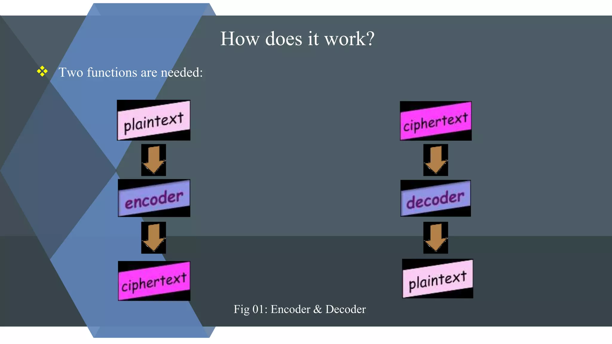 Symmetric and asymmetric key cryptography | PPT Symmetric and asymmetric key cryptography | PPT
