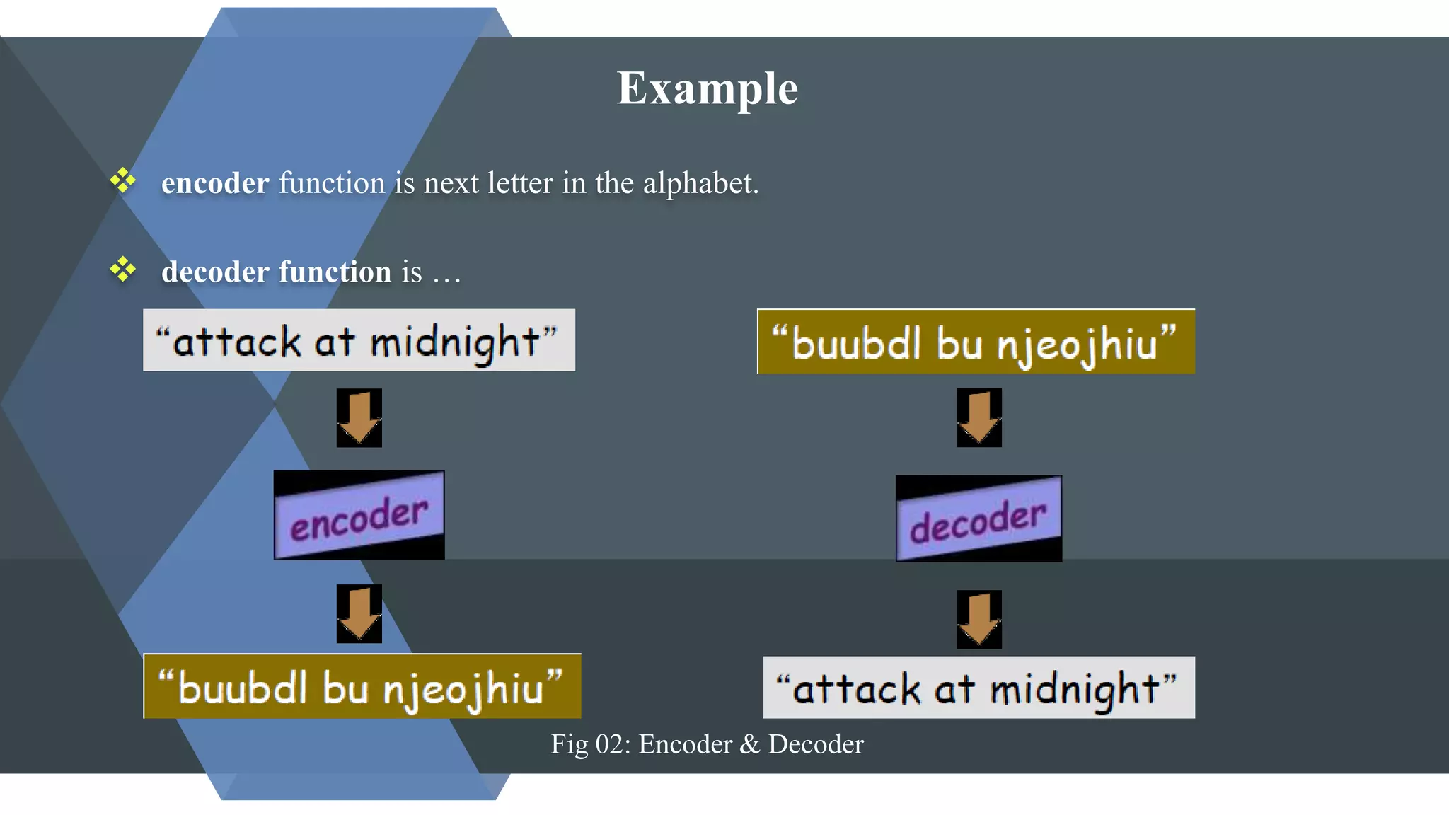 Symmetric and asymmetric key cryptography | PPTX