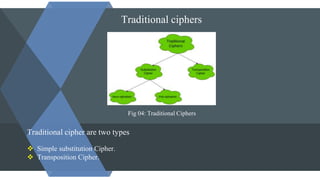 Symmetric and asymmetric key cryptography | PPTX