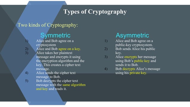 Symmetric and asymmetric key cryptography | PPTX Symmetric and asymmetric key cryptography | PPTX
