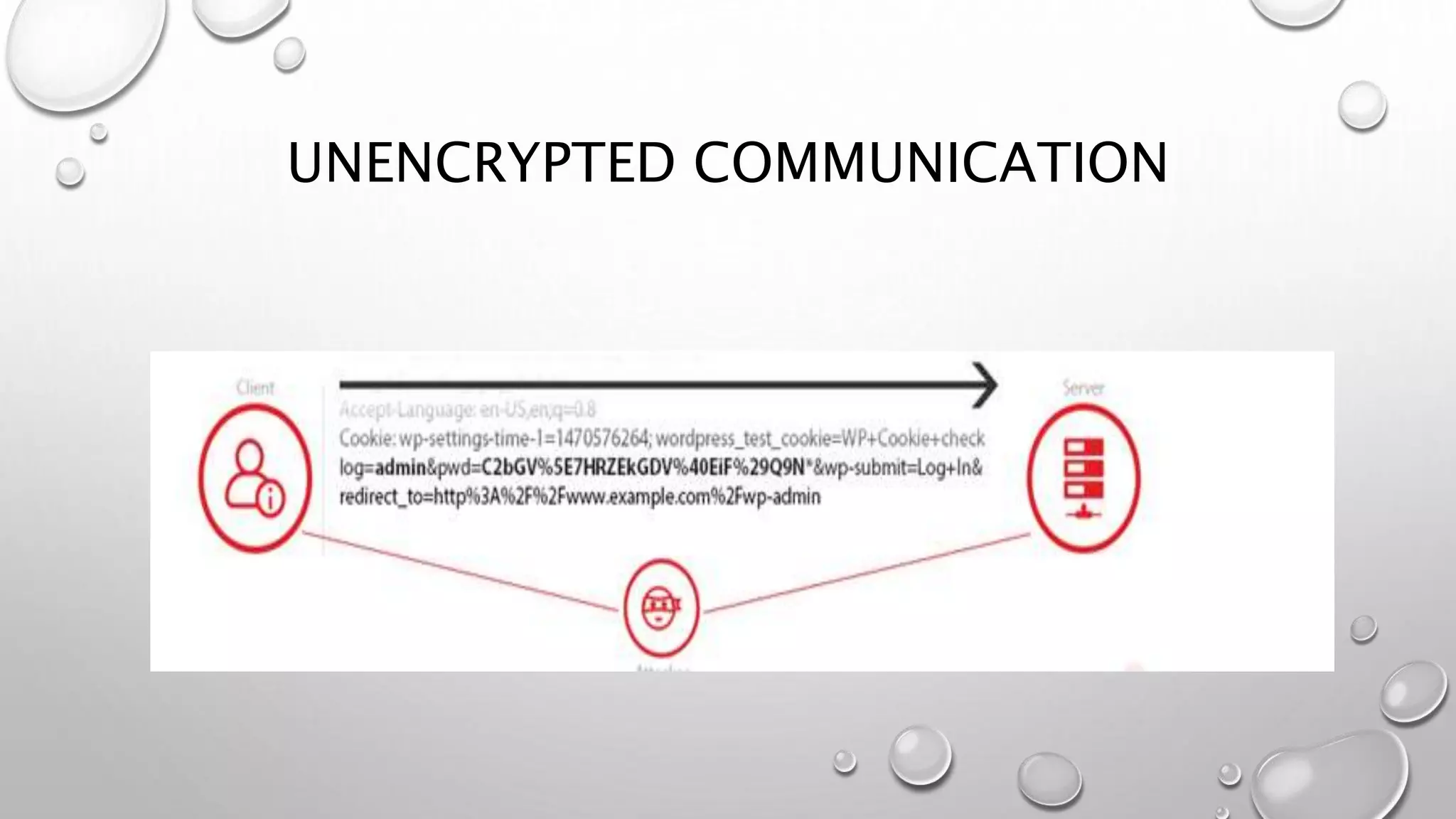 Encrypted Communication (symmetric and asymmetric encryption) | PPTX | Computing | Technology ...