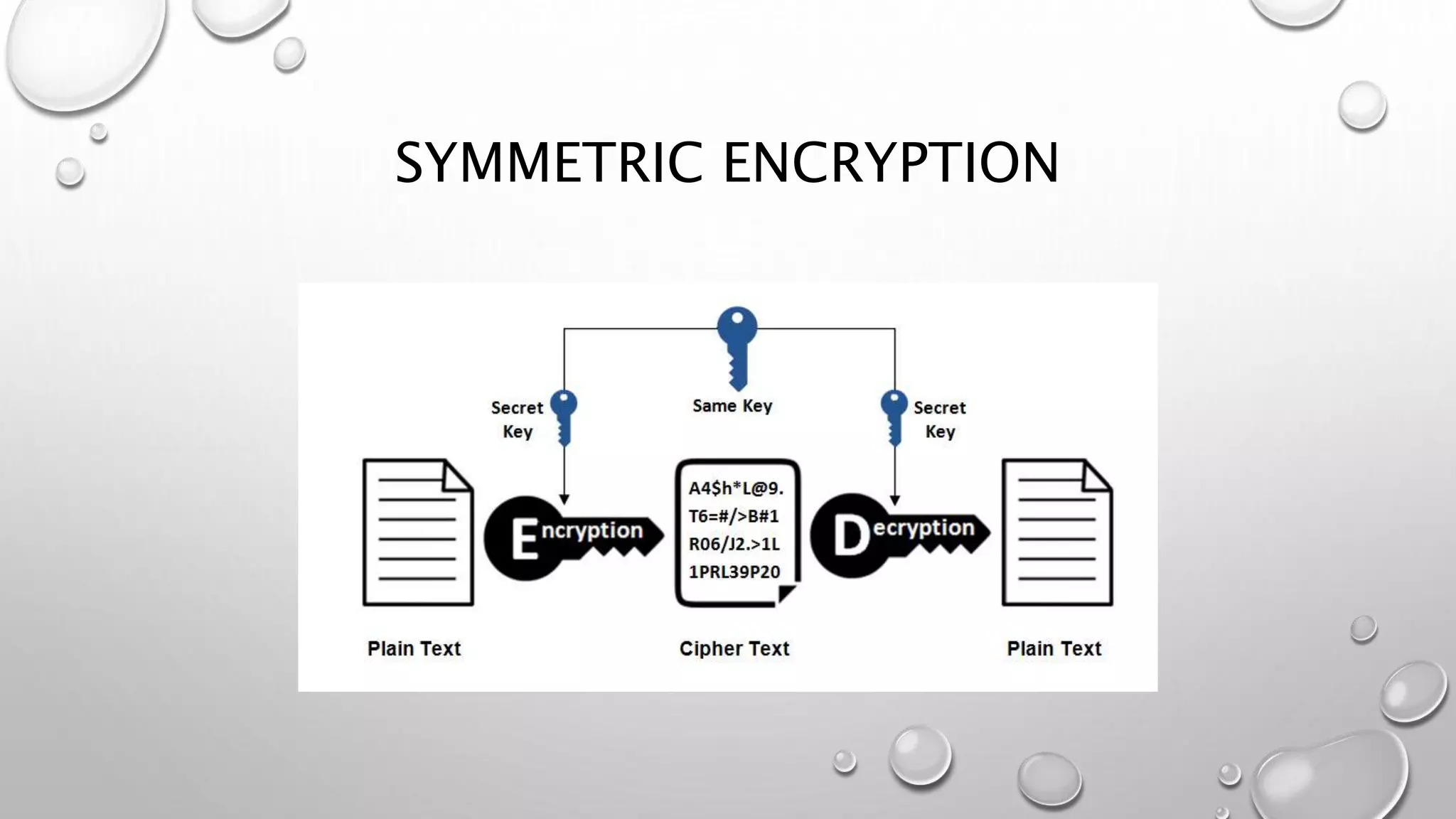 Encrypted Communication (symmetric and asymmetric encryption) | PPTX | Computing | Technology ...