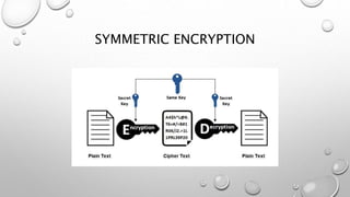 Encrypted Communication (symmetric and asymmetric encryption) | PPTX | Computing | Technology ...