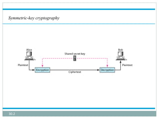 DIS- Symmetric and Asymmetric Encryption.ppt
