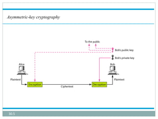 DIS- Symmetric and Asymmetric Encryption.ppt