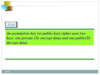DIS- Symmetric and Asymmetric Encryption.ppt