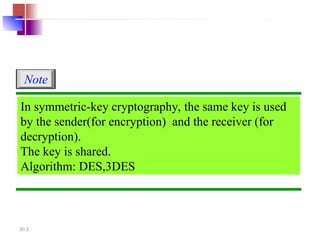Symmetric and Asymmetric Encryption infosec.ppt