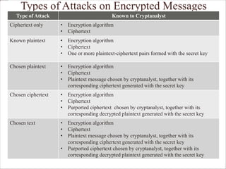 Symmetric ciphermodel | PPT