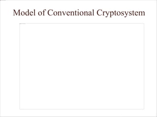 Symmetric ciphermodel | PPT