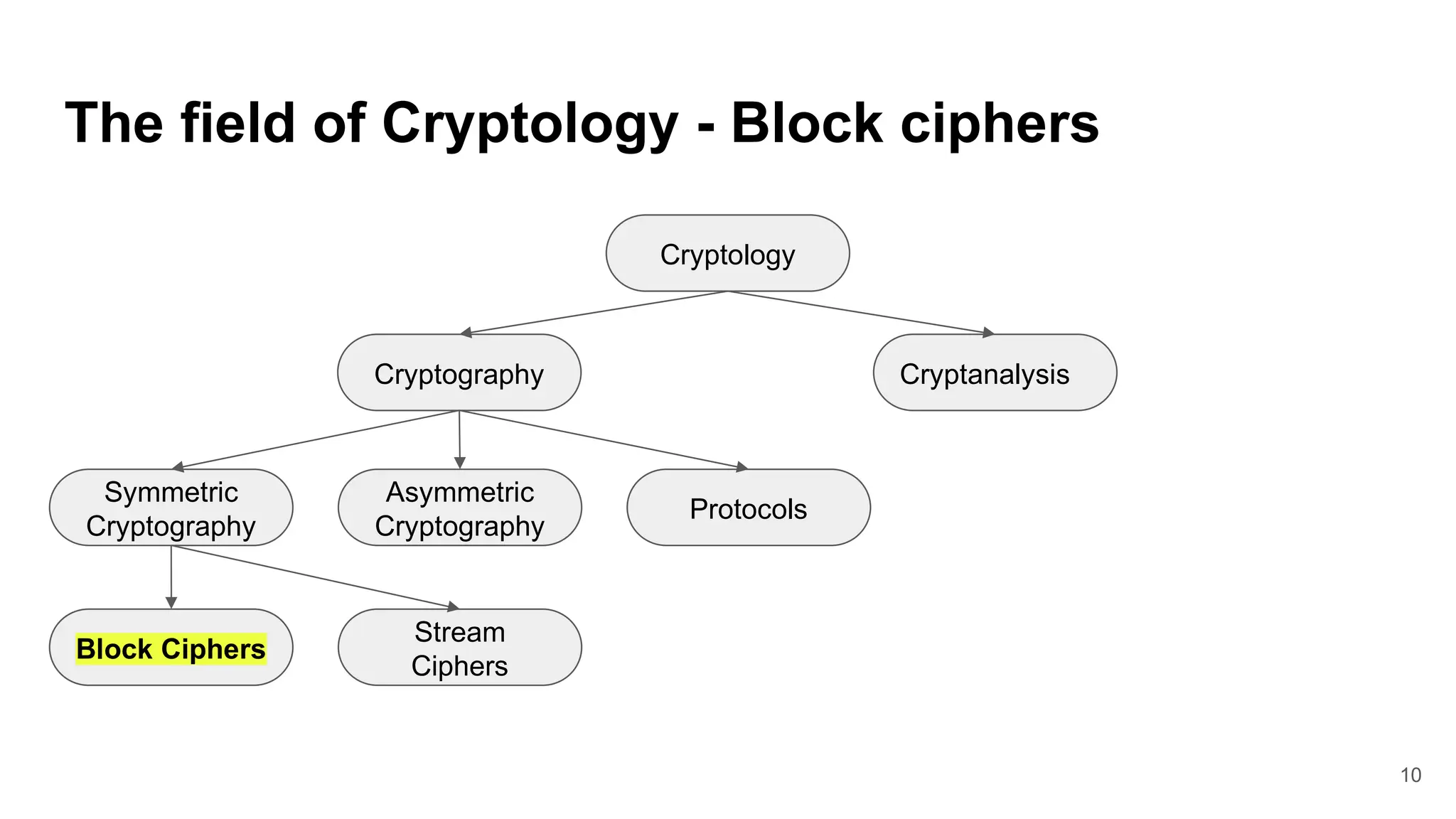 SymmetricCryptography-Part3 - Tagged.pdf