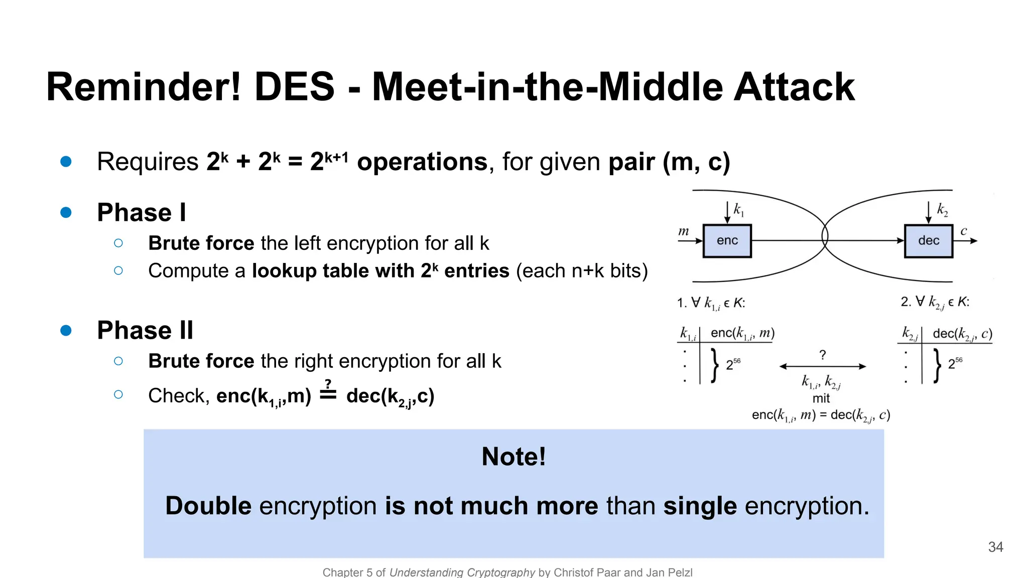 SymmetricCryptography-Part3 - Tagged.pdf