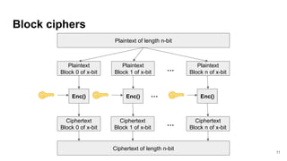 SymmetricCryptography-Part3 - Tagged.pdf