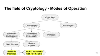 SymmetricCryptography-Part3 - Tagged.pdf