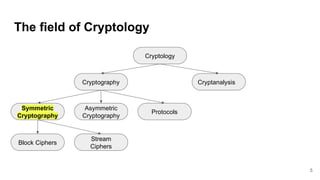 SymmetricCryptography-Part3 - Tagged.pdf