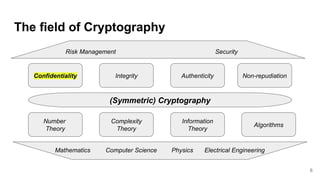 SymmetricCryptography-Part3 - Tagged.pdf