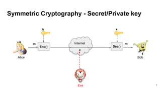 SymmetricCryptography-Part3 - Tagged.pdf