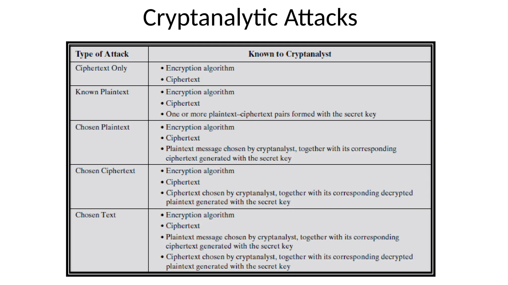 SYMMETRIC CYPHER MODELS WITH SUITABLE DIAGRAM.pptx