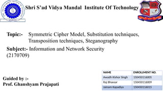 SYMMETRIC CYPHER MODELS WITH SUITABLE DIAGRAM.pptx