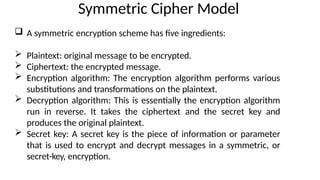 SYMMETRIC CYPHER MODELS WITH SUITABLE DIAGRAM.pptx
