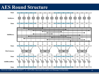 Symmetric encryption and message confidentiality | PPTX