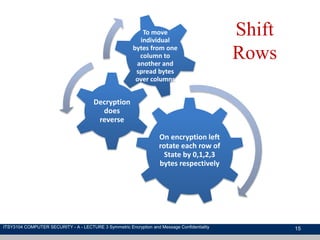 Symmetric encryption and message confidentiality | PPTX