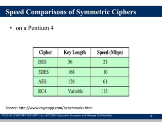 Symmetric encryption and message confidentiality | PPTX